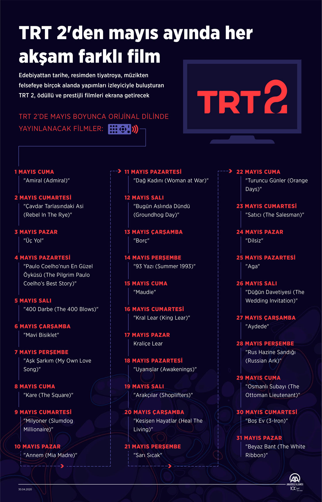 trt 2